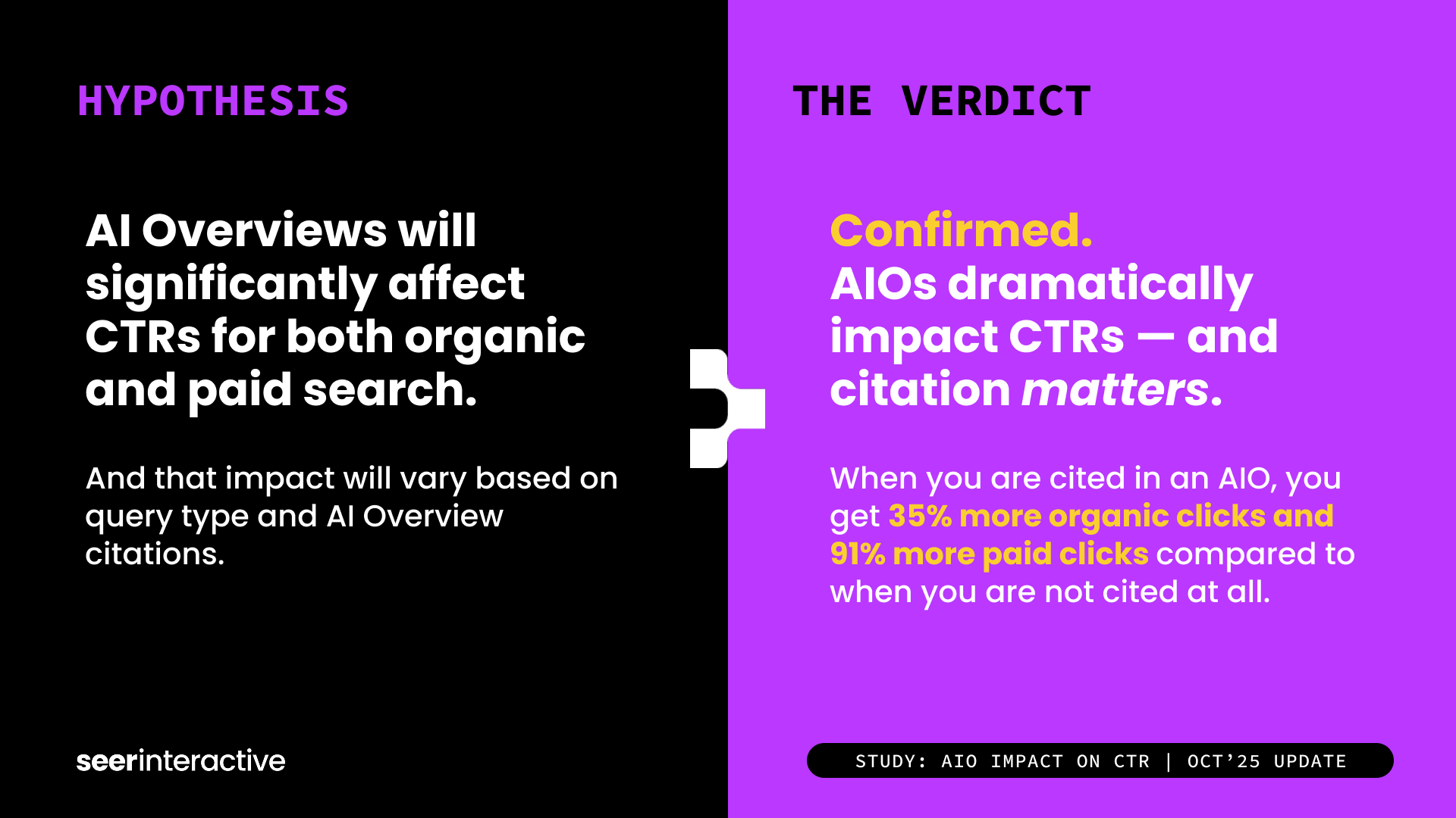 AIO Impact on Google CTR: September 2025 Update